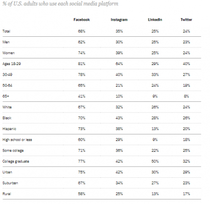 How do Social Media Platforms Boost Website Search Rank?