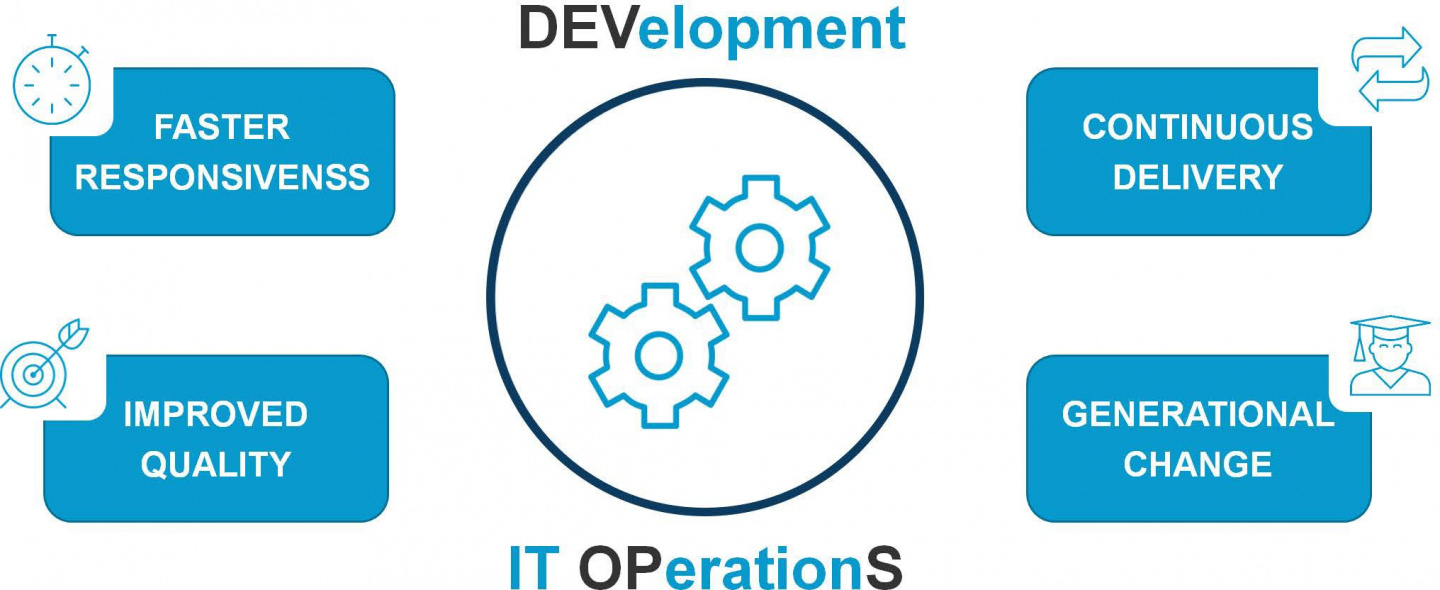 A quick walk-through with Mainframe DevOps | Knowledgenile
