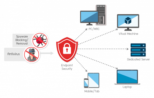 EndPoint Security How Does It Prevent Data Theft KnowledgeNile