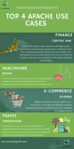 Apache Spark Use Cases