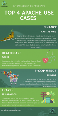 Top 4 Apache Spark Use Cases