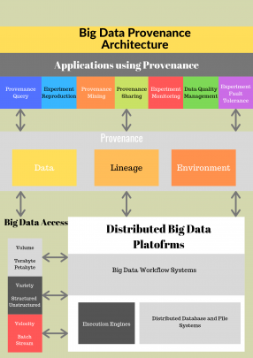 4 Key Big Data Provenance Challenges