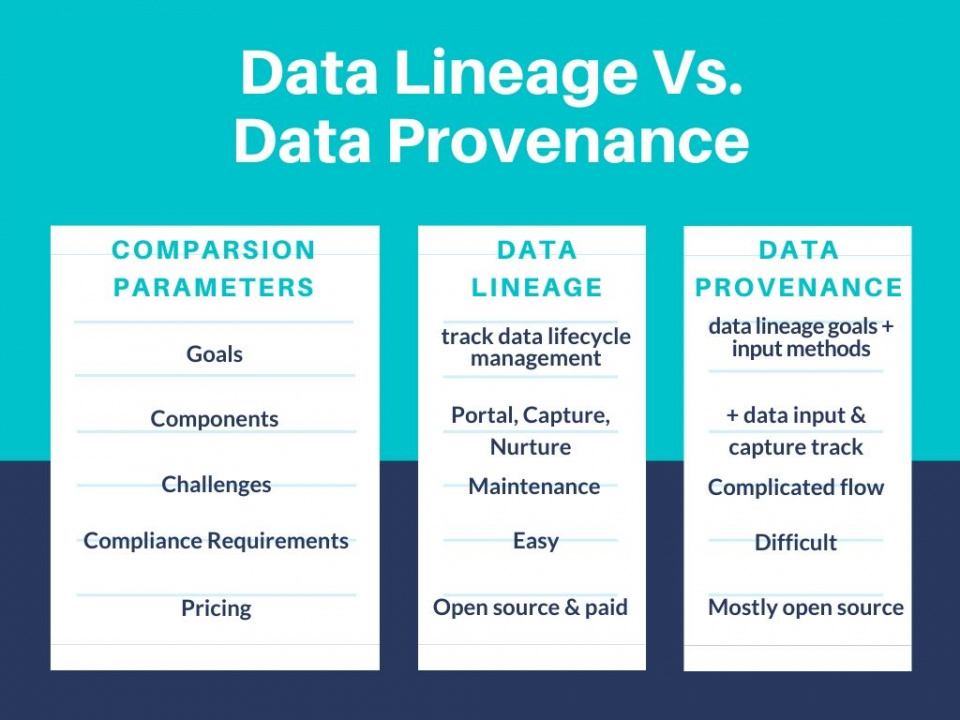 Data Lineage Vs. Data Provenance: Exploring 7 Key Differentiators Data Lineage Vs. Data Provenance: Exploring 7 Key Differentiators