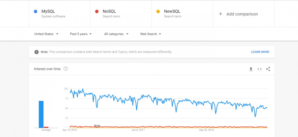 SQL Vs. NoSQL Vs. NewSQL: The Key Differentiating Factors SQL Vs. NoSQL Vs. NewSQL: The Key Differentiating Factors