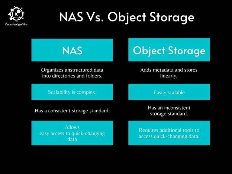 NAS vs. Object Storage