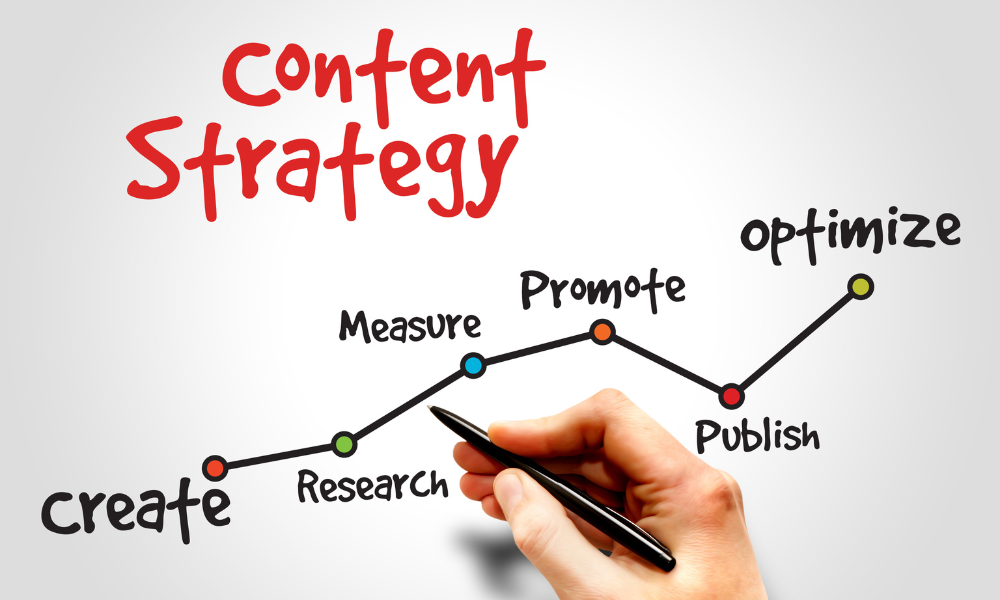 What is Content Mapping, Stages, and Its Importance in Marketing?