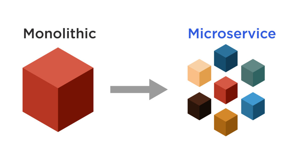 Microservices vs. Containerization: A Comparative Guide