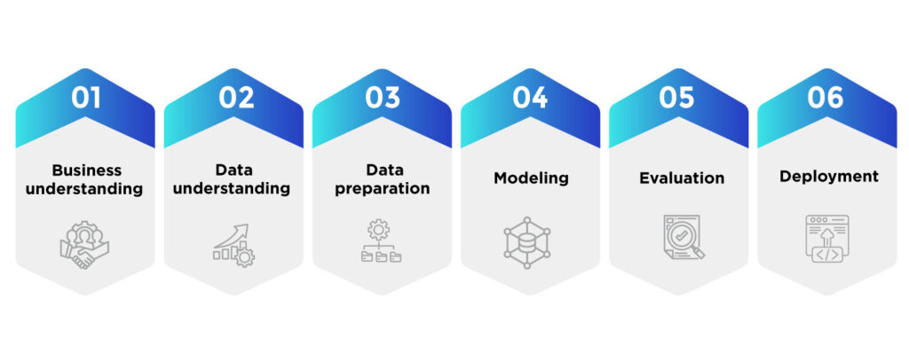 CRISP-DM Model - Steps, Importance, and Characteristics