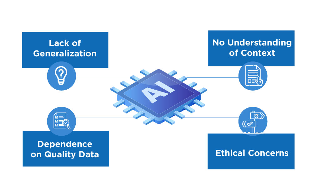 Weak Artificial Intelligence (AI): Definition and Examples