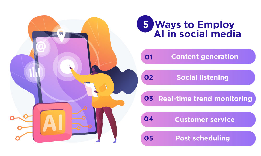 AI in Social Media – Meaning, and Best Tools to Use in 2024