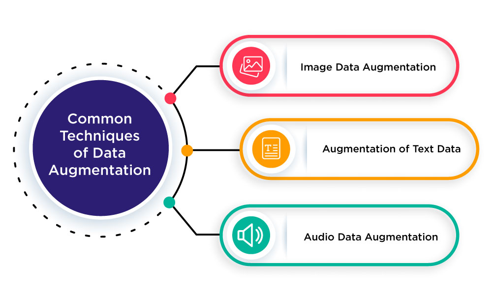 Discover Data Augmentation Techniques in Machine Learning