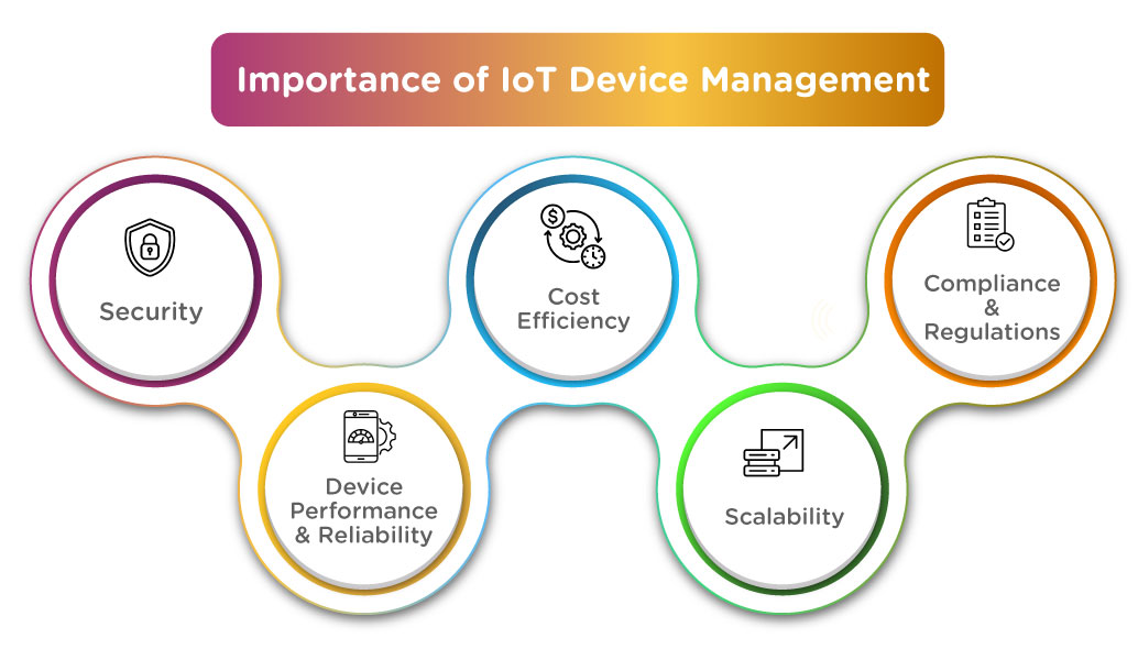 IoT Device Management: Improving Connectivity and Efficiency
