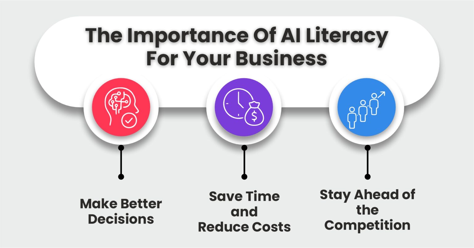 AI Literacy: Why it’s Mandatory to Succeed in Business Today