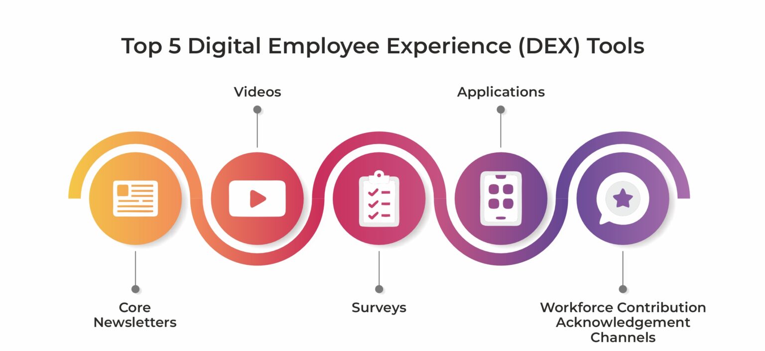 5 Tools for Enhancing Digital Employee Experience (DEX)