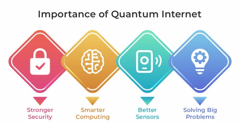 The Quantum Internet: Unhackable Future of Communication