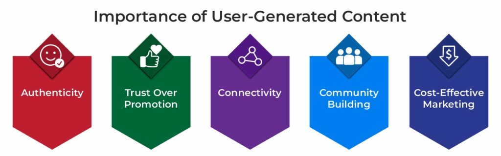 A Complete Guide to User Generated Content (UGC)